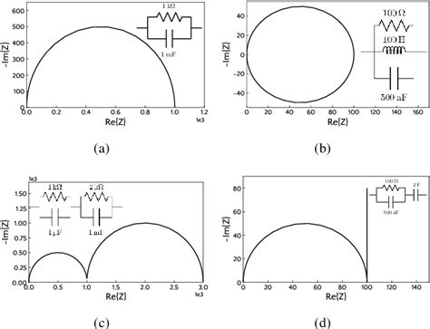 Figure 4 From Python Gui For Impedance Spectroscopy Analysis Semantic