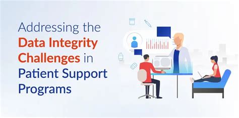 What Are The Challenges In Patient Support Programs