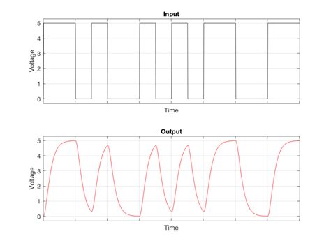 Jitter Part What Is Jitter Earfluff And Eyecandy