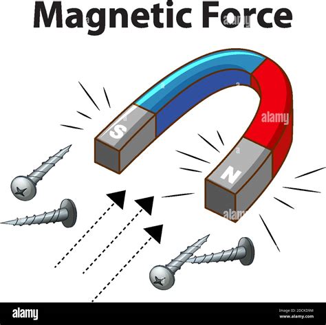 Magnetic Force