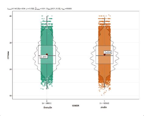 B Effect Of Sex On Ct Values A Effect Of Nationality On Ct Values Download Scientific Diagram