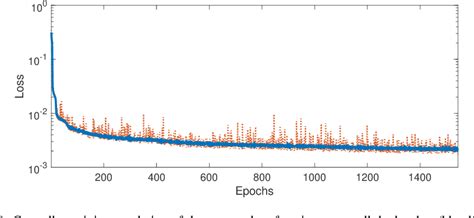 figure 1 from recurrent neural network based internal model control