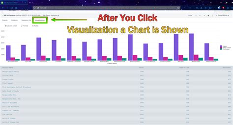 Types Of Charts In Splunk At Mitchell Trigg Blog