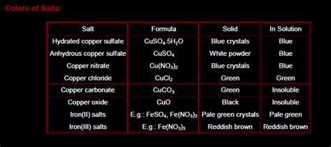 Cie Igcse Chemistry Paper 6 Help R Igcse