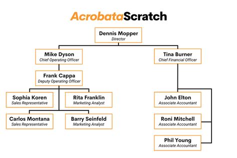 Illustrated Guide About Self Join In Sql Stratascratch