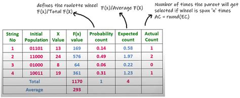 Genetic Algorithm A Simple Example By Apar Garg Geek Culture Jun 2021 Medium