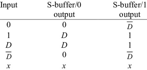 S Buffers Logic Table Download Table