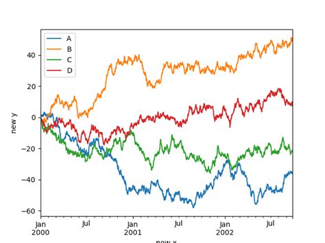 Chart Visualization Pandas Dev G Fa Ef Documentation