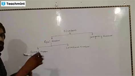 Mathematics Lecture 2021 05 18 Social Science Class Recording