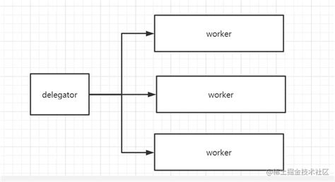 Concurrency Models For Older Workers Parallel Workers Moment For Concurrency Models For Older Workers Parallel Workers Moment For