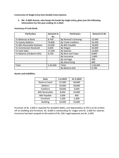 Conversion Of Single Entry Into Double Entry System Pdf Business