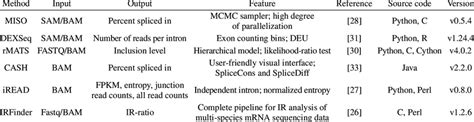 Summary Description Of Ir Detection Methods Download Scientific Diagram