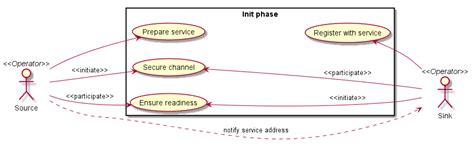 Plantuml Mixed Horizontal And Vertical Alligned Use Case Nodes Stack Overflow