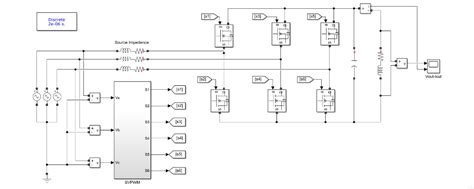 基于matlabsimulink的三相电压型简单svpwm整流器仿真模型（输出电压开环控制）mb680f4ea1891d2的技术博客