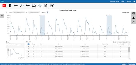 Bio4c Processpad™ Software For Bioprocessing Data