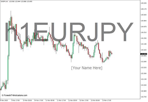 cara membuat custom indicator mt4