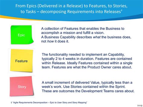 Agile Lifecycle For Enterprise IT Programs PPT
