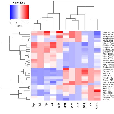 Hierarchical Clustering In R 层级聚类及其在r中实现 Shaw Hierarchical Clustering In R 层级聚类及其在r中实现 Shaw