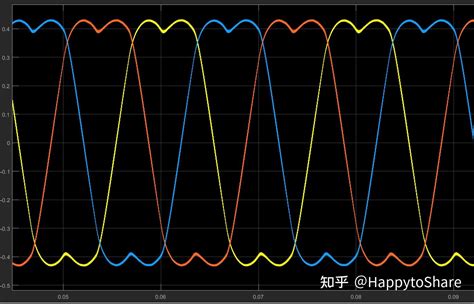 我理解的svpwm（三） 知乎