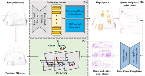 Framework Overview The Whole Pc Rgnn Network Consists Of Three Main Download Scientific