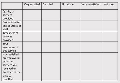 Create Likert Scale Sheets Free Templates For Excel