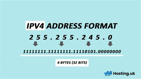 What Is My IPv4 And What Does It Mean Hosting Co Uk