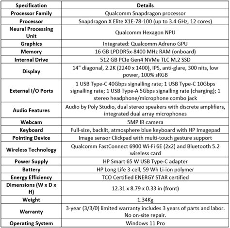 HP Copilot PC OmniBook X And EliteBook Ultra With Snapdragon X Elite Processors Announced
