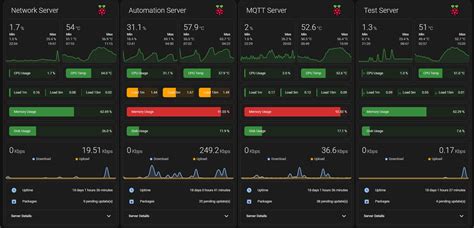 System Monitoring How Does Yours Look Dashboards And Frontend Home Assistant Community
