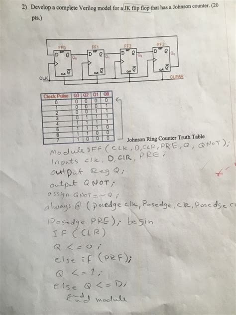 Solved Develop A Complete Verilog Model For A Jk Flip That