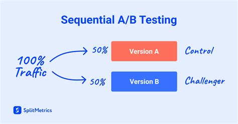Statistics Sequential Testing Westtell