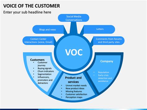 Voice Of The Customer Template