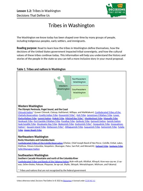 Tribes Of Washington Identity And History Pdf Washington State