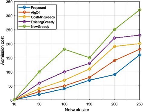 The Running Time With Various Existing Techniques Download Scientific