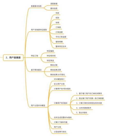 超赞的电商数据挖掘电商数据采集实战（附ipynb代码）ipynb 数据统计 Csdn博客
