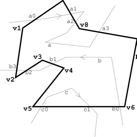 Partitioning A Polygon With Polygonal Chains Download Scientific Diagram