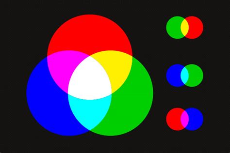 RGB vs CMYK Cores e sua aplicação no Marketing Digital RGB