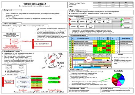 Problem Solving A3 Approach Pdf