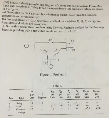 Solved Figure I Shows A Single Line Diagram Of A Chegg Com
