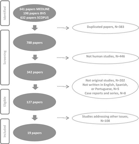 Figure 1 From Exposure To Non Persistent Pesticides And Thyroid Figure 1 From Exposure To Non Persistent Pesticides And Thyroid