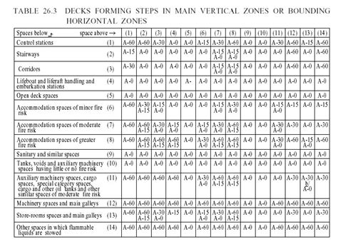 01 Solas 1974 International Convention For The Safety Of Life At Sea