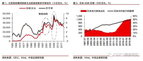 【现代货币理论研究】一文读懂财政货币化、mmt和mp3 搜狐大视野 搜狐新闻