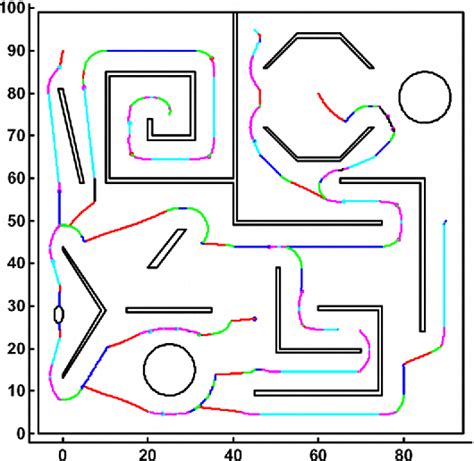 Figure 1 From Adaptive Boundary Following Algorithm Guided By Artificial Potential Field For