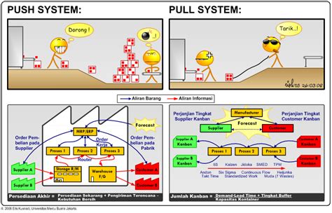 Push System Vs Pull System Blog Eris