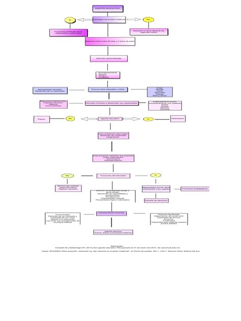 Diagrama De Flujo Funcion E Identidad Del Agente Educativo Pdf