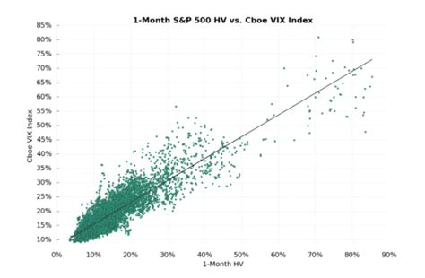 Implied Volatility Guides With Visual Examples Projectfinance
