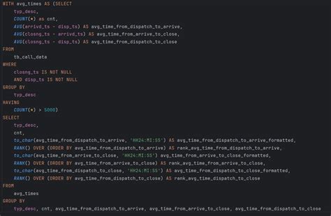 Sql Learnsql Nycopendata Datanalysis Postgresql Stephen Kent