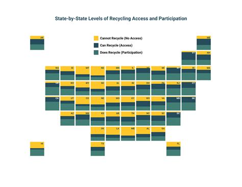 2024 State Of Recycling Report The Recycling Partnership