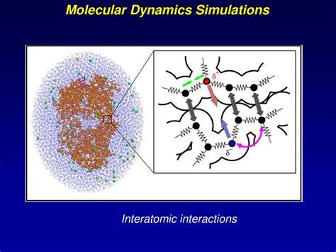 Ppt Molecular Dynamics Simulations Powerpoint Presentation Free Download Id 5161862