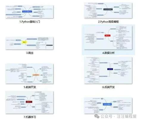Python中的 运算符详解除法取整与取余的奥秘 知乎