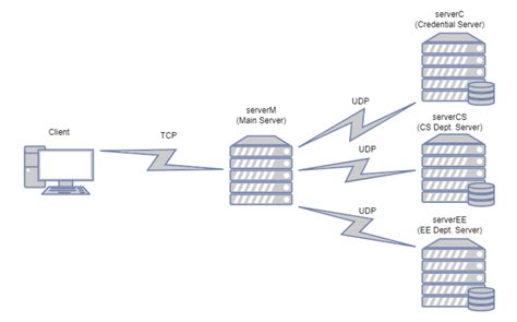 Projects Xinyi Sunyee Cai